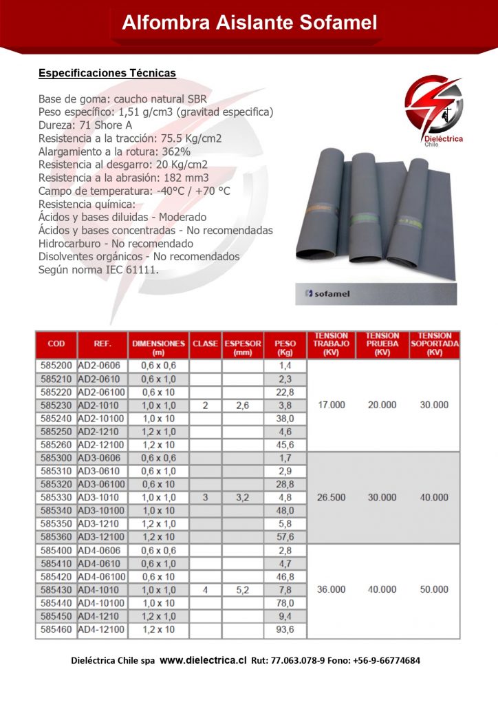 ALFOMBRA AISLANTE SOFAMEL | DIELECTRICA